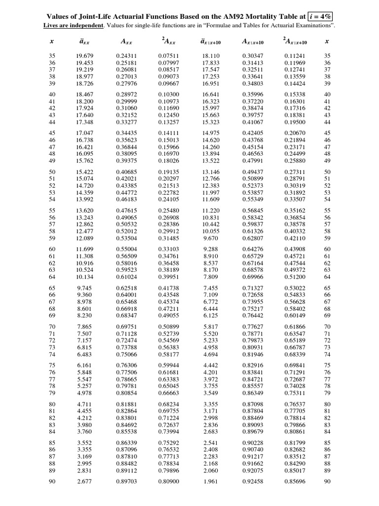 X Ä A A Ä A A X: Values of Joint-Life Actuarial Functions Based On The ...