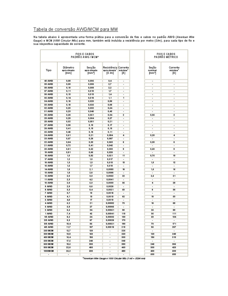 Tabela de Conversão AWG em MM | PDF