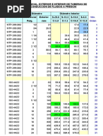 Tabla Roscas NPT Extendida | PDF