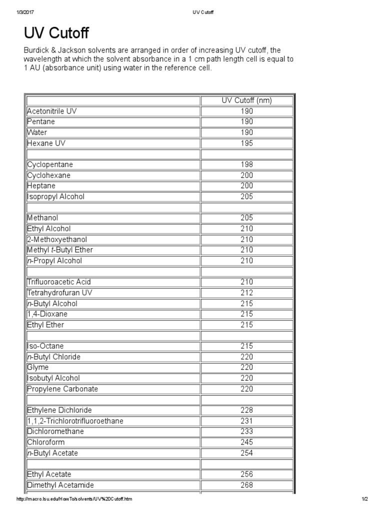 UV Cutoff | PDF | Ethanol | Methyl Group