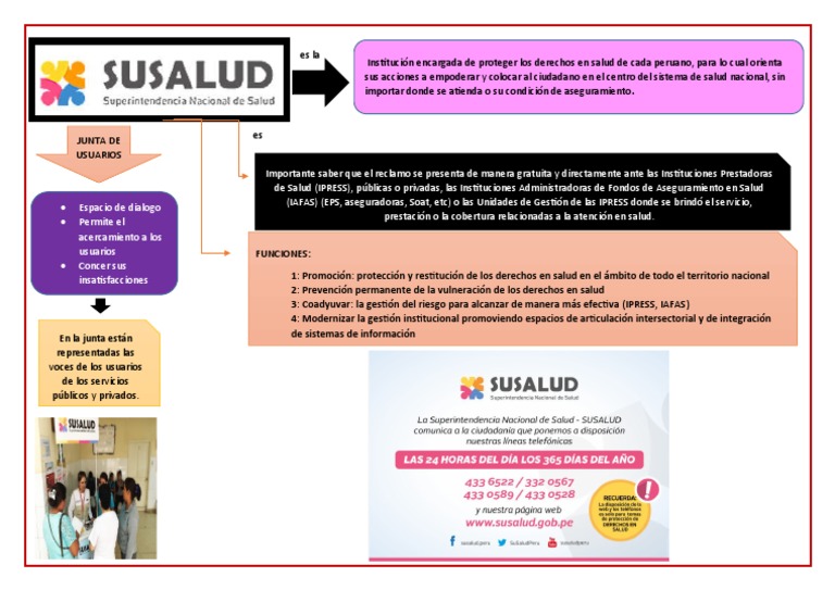 Susalud | PDF