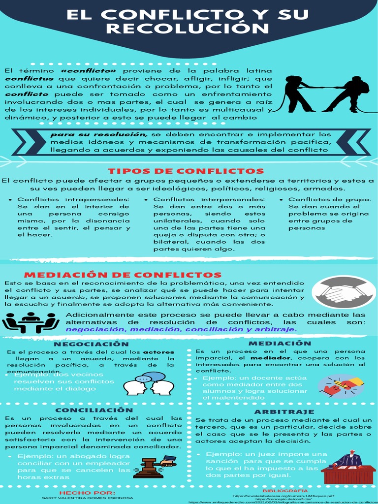 Conflicto y Su Resolución Infografia | PDF | Mediación | Conflicto (proceso)