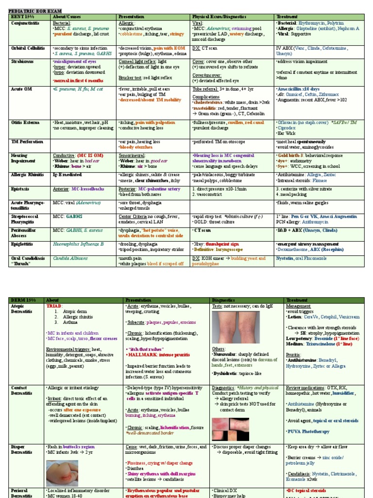 PEDIATRIC EOR EXAM: EENT, DERM, HEENT | PDF | Immunology | Rtt