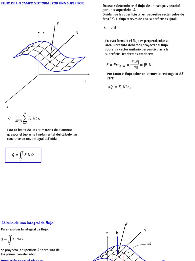 28-Teorema de La Divergencia de Gauss | PDF | Divergencia | Vector ...