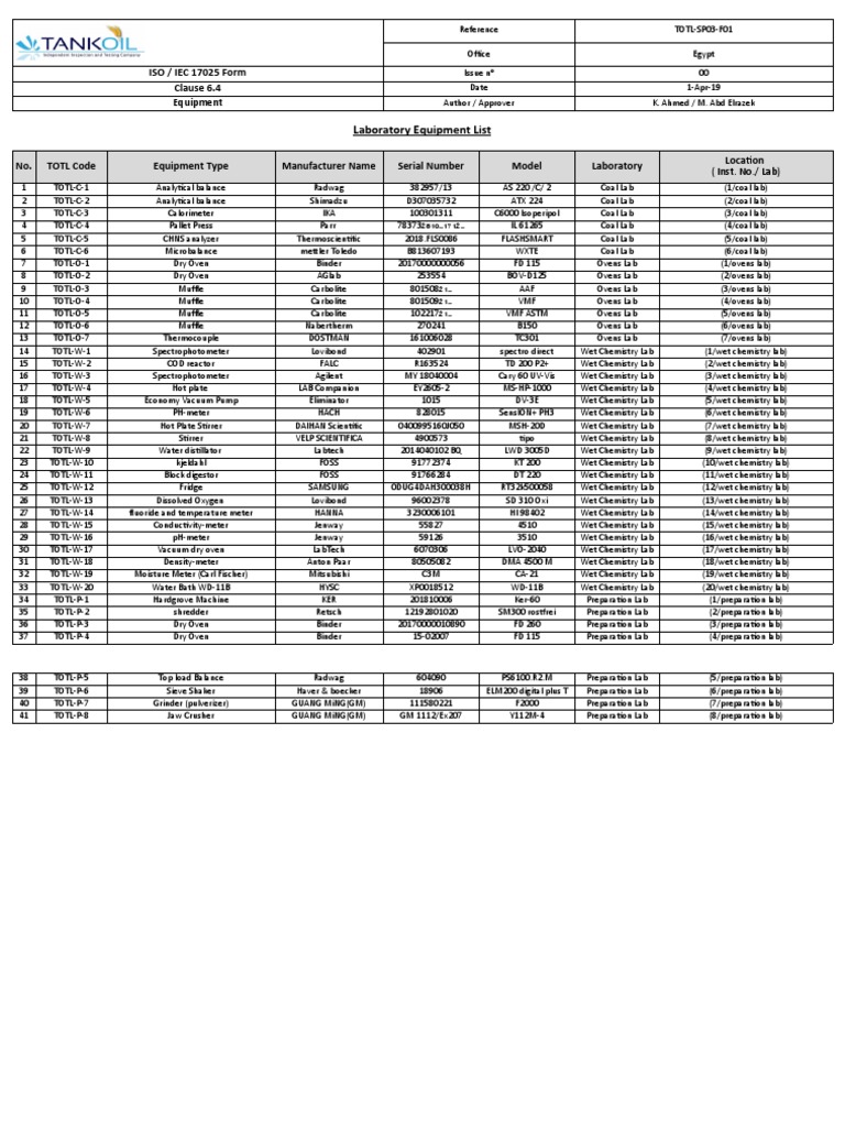 Laboratory Equipment Inventory List | PDF | Laboratories | Metrology