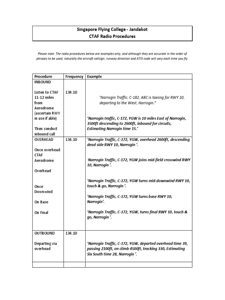 SFC CTAF Radio Procedures | PDF