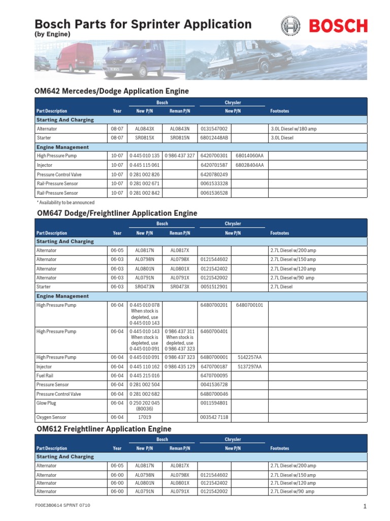 Bosch Parts For Sprinter Application: OM642 Mercedes/Dodge Application ...