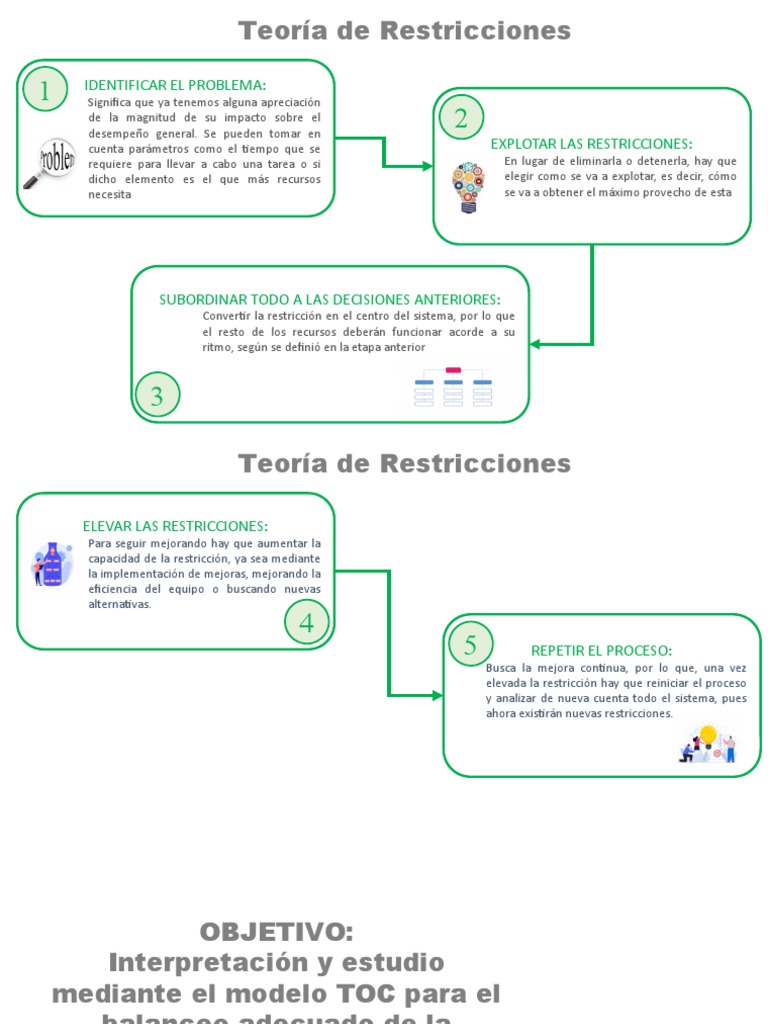 iNFOGRAFIA TOC | PDF