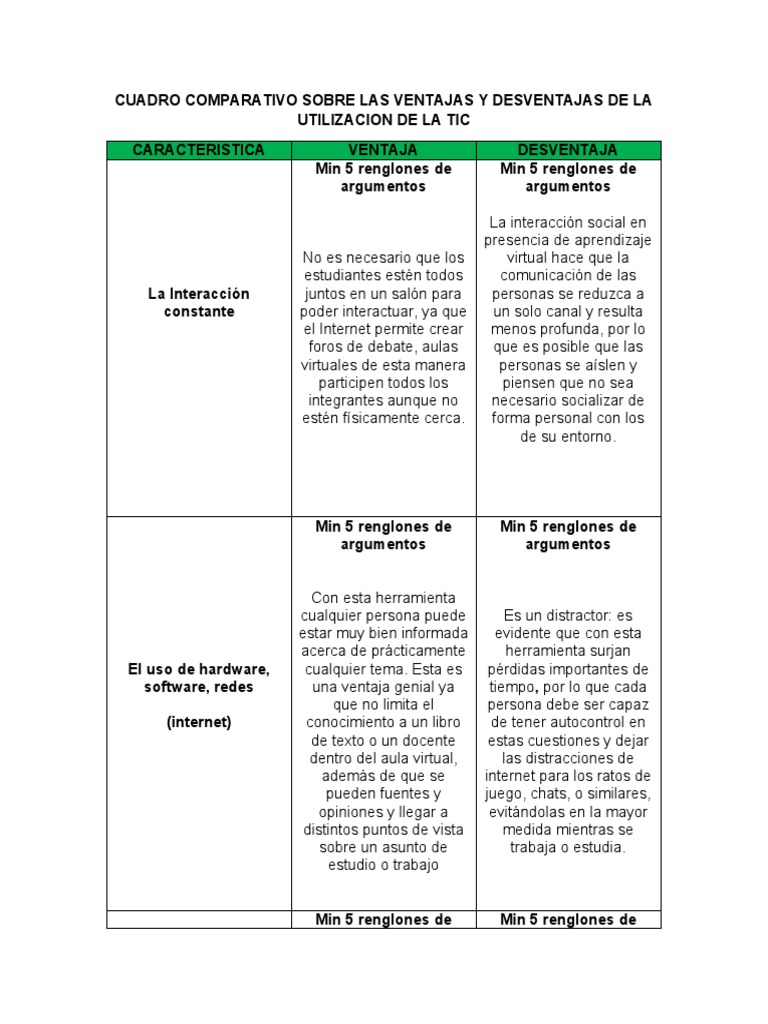 Formato Mapa Comparativo | PDF | Internet | Aprendizaje