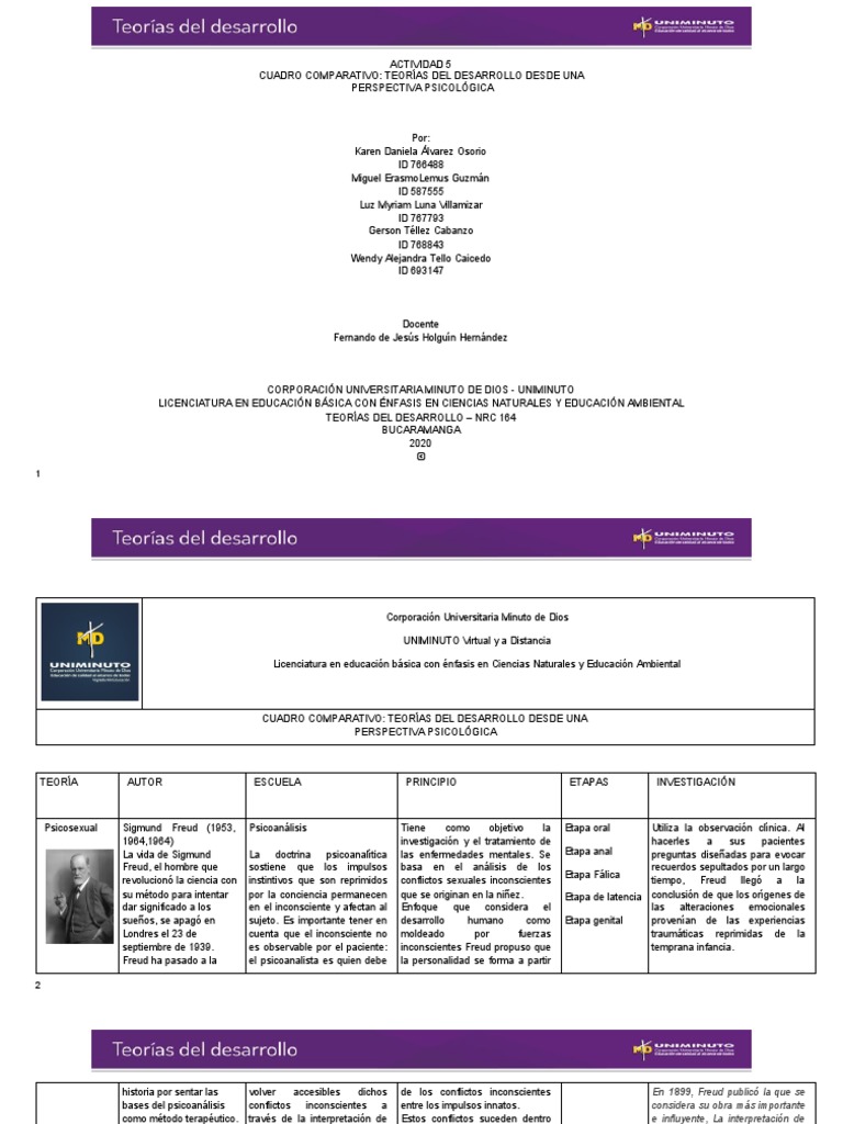 Cuadro Comparativo Pdf Psicoanálisis Sigmund Freud