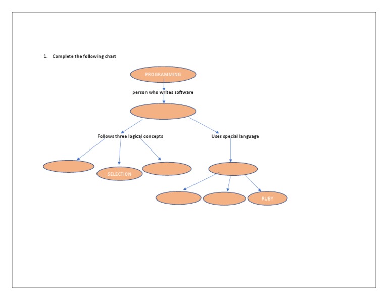 Mind Map Computer Programming | PDF