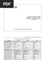 Manual Do Usuario Sistema Amadeus PNR TR | PDF | Vegetarianismo ...