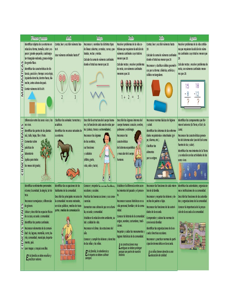 Estándares Mensuales Asignaturas Básicas 1° Grado | PDF | Naturaleza ...