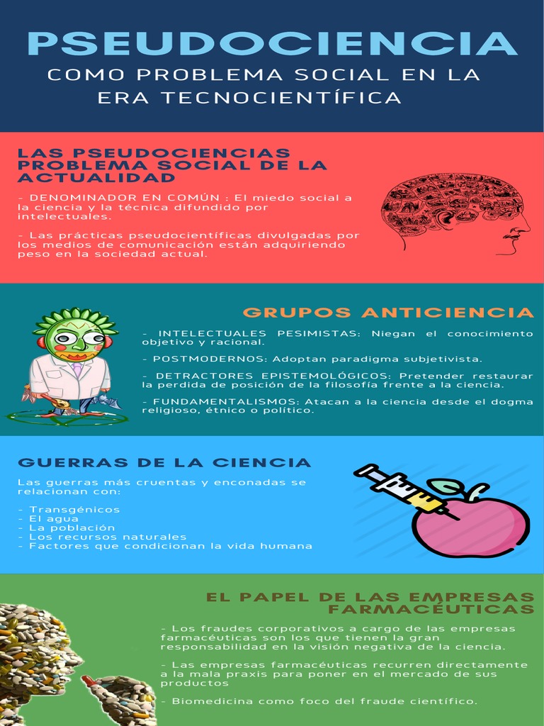 PSEUDOCIENCIA Infografía | PDF