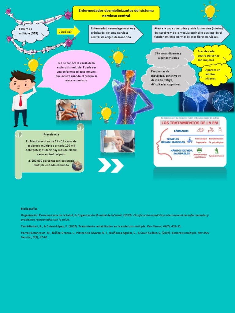 Infografia, Esclerosis Multiple | PDF | Esclerosis múltiple | Mielina