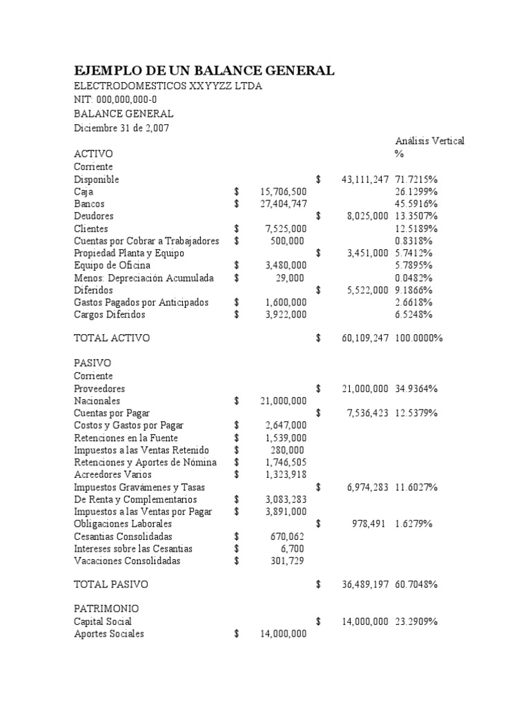 Ejemplo de Balance General Completo | PDF | Hoja de balance | Impuestos