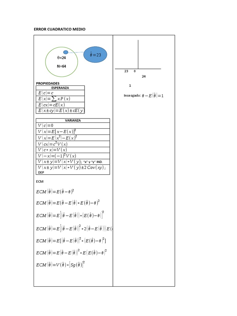Error Cuadratico Medio | PDF | Error medio cuadrado | Algoritmos