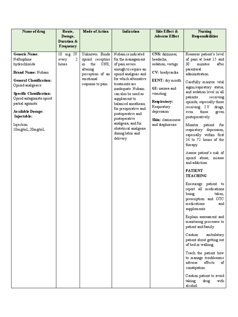 DRUG STUDY - Nalbuphine Hydrochloride | PDF | Opioid | Therapy