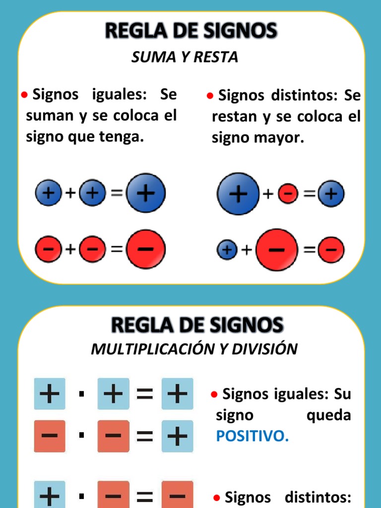 Regla de Signos | PDF