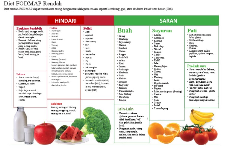 Low Fodmap | PDF