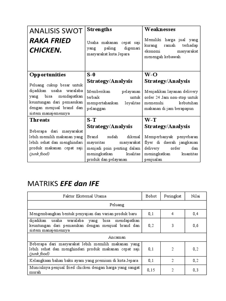 ANALISIS SWOT RAKA FRIED CHICKEN | PDF