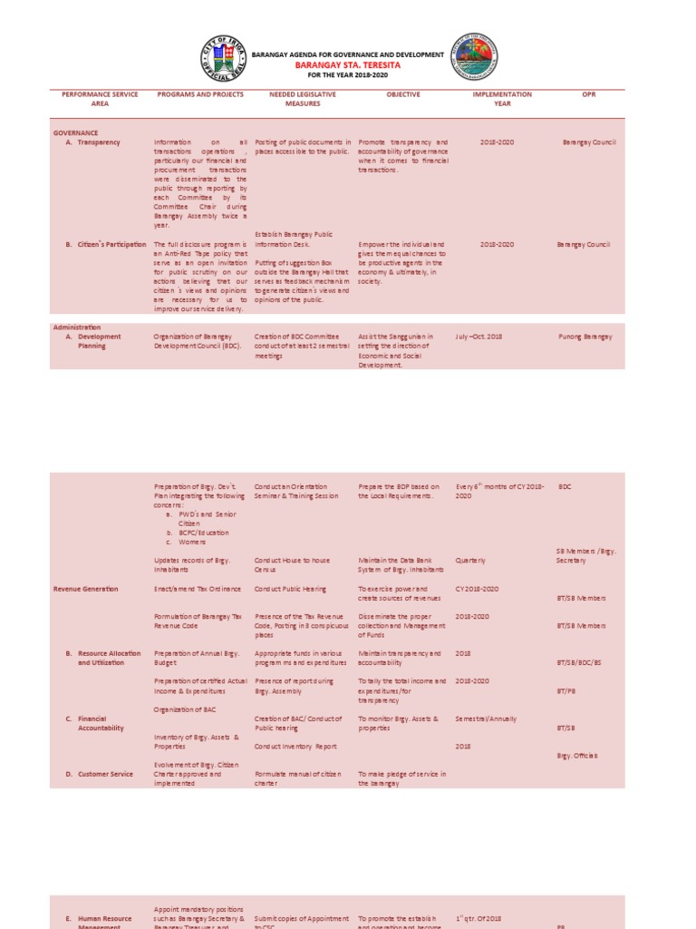 Barangay Agenda For Governance and Development | PDF | Governance ...