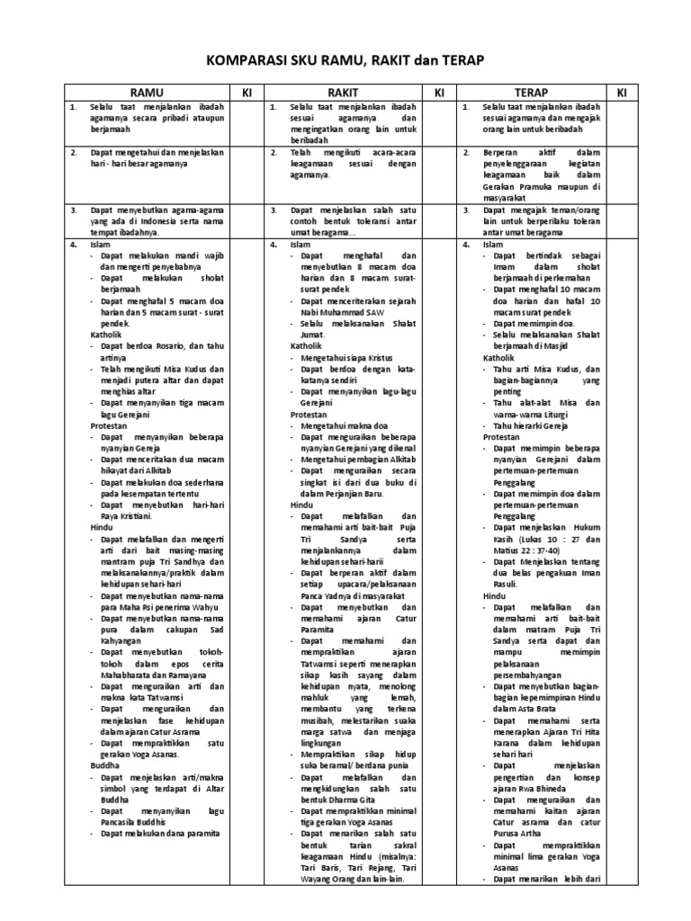 Komparasi Sku Ramu Rakit Terap | PDF
