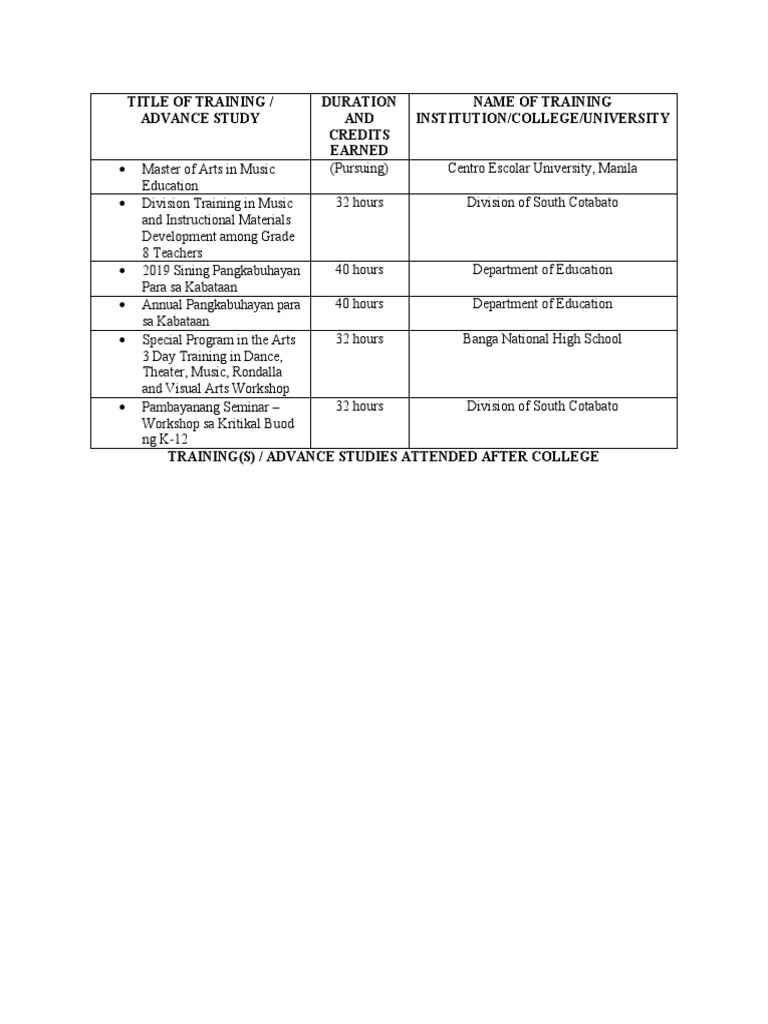 Advance Studies and Training Overview | PDF