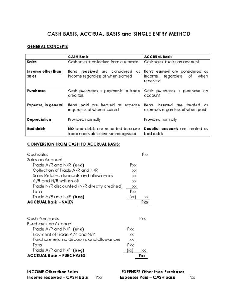 Cash Basis, Accrual Basis and Single Entry Method: General Concepts ...