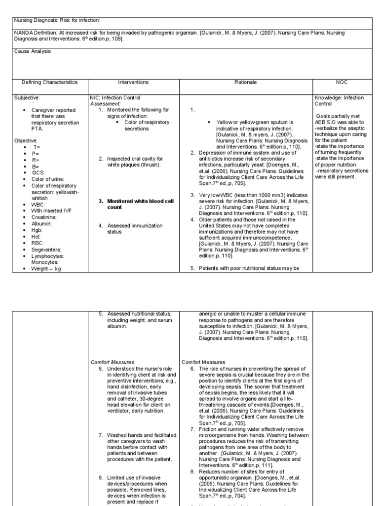 Nursing Care Plan Sepsis Public Health Infection