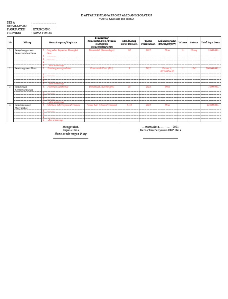Daftar Rencana Program & Kegiatan Yg Masuk Ke Desa | PDF