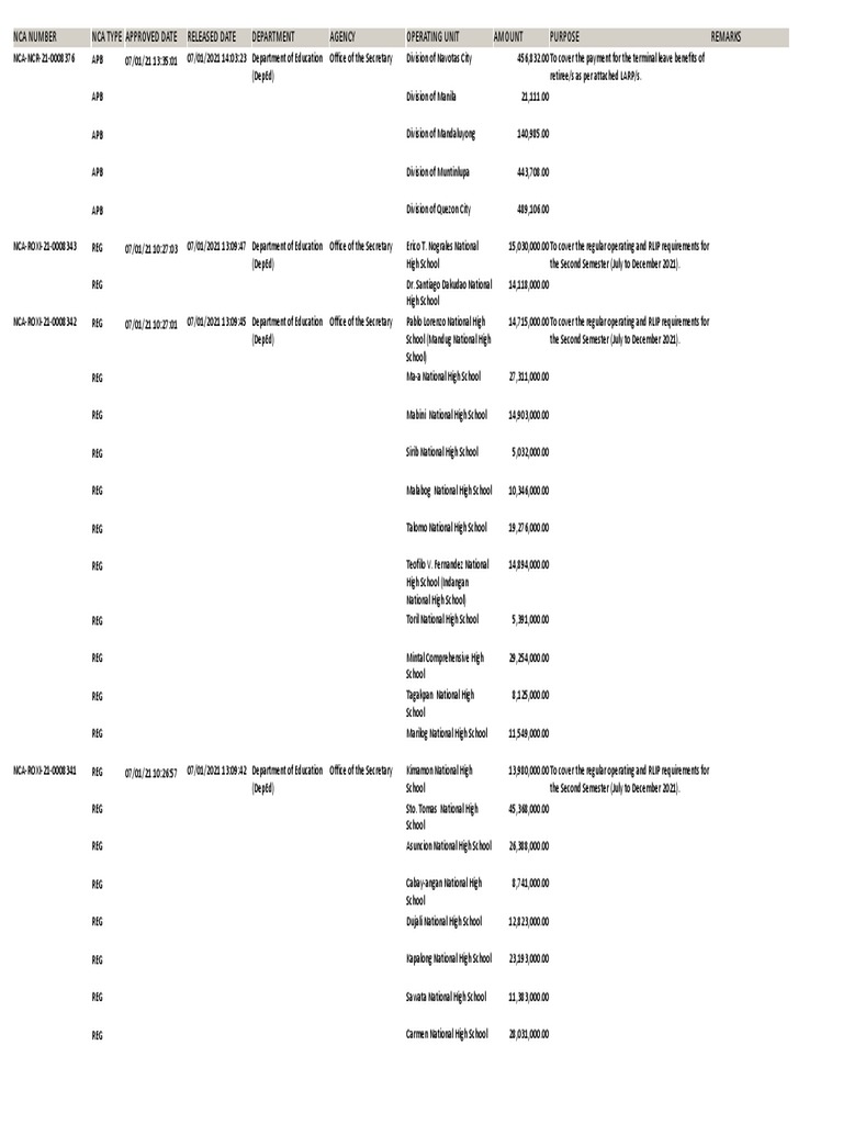 Updated Nca | PDF | Philippines | Government