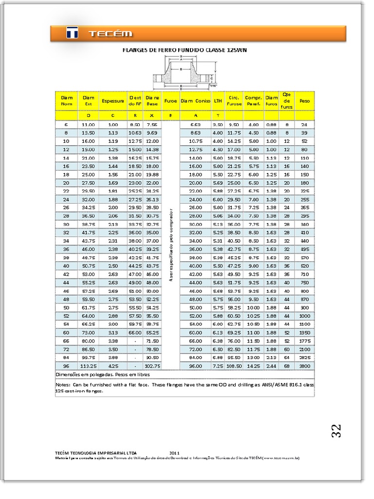 Tabela Dimensional Parafuso X Flanges | PDF