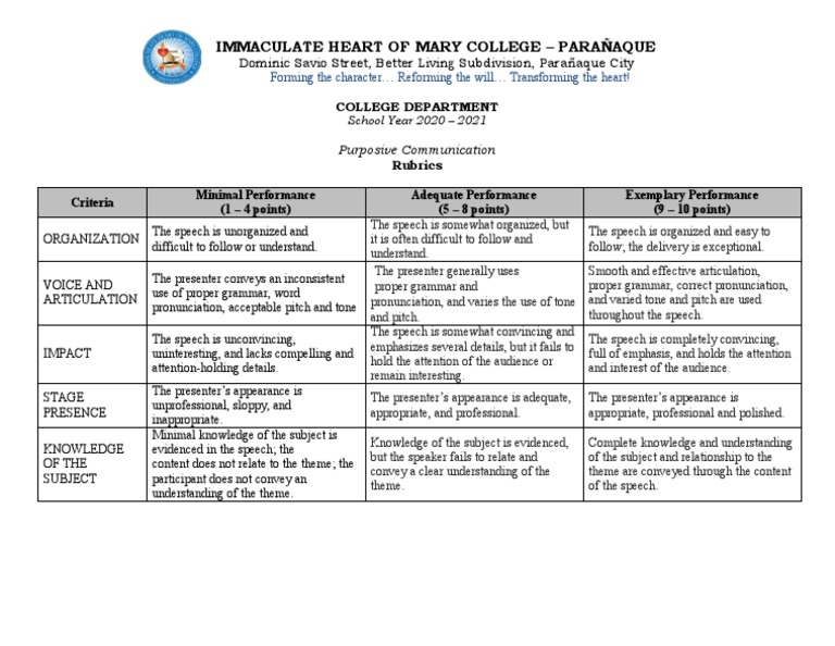 Extemporaneous Speech - Rubrics | PDF | Psychological Concepts ...