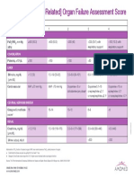 Modified Marshall Organ Failure Score | PDF | Creatinine | Nephrology