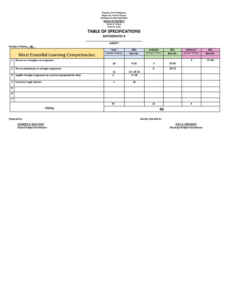 Math 8 Table of Specifications - Cebu | PDF | Euclidean Plane Geometry ...