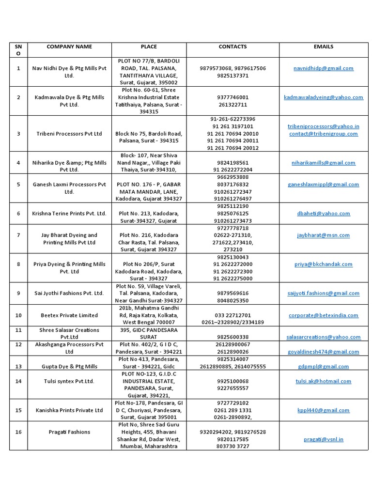 From (Bionics Enviro Tech (Bionicsenvirotech@gmail - Com) ) - ID (42618 - 88) - Surat Textile ...