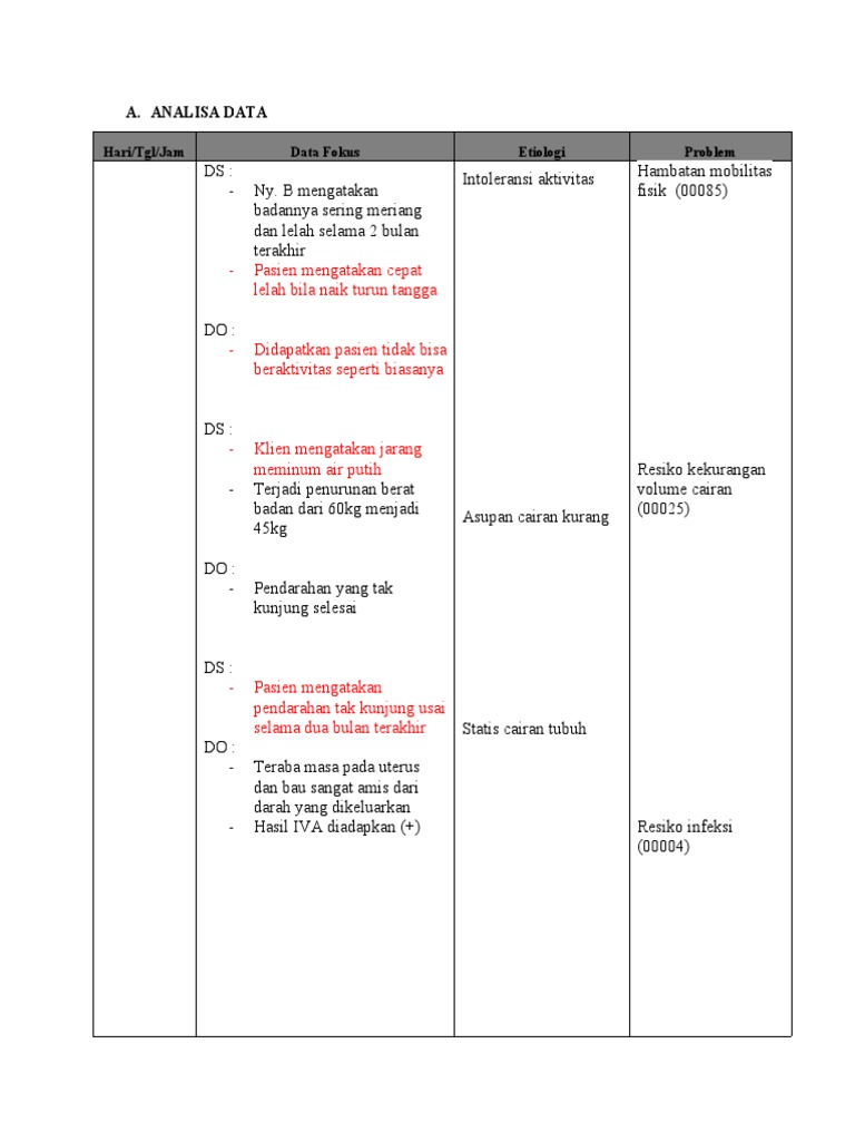 Form Analisa Data Lengkap Pdf