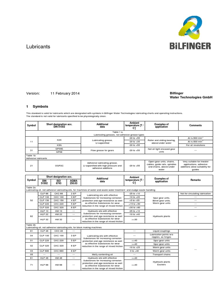 Lubricants | PDF | Lubricant | Wear