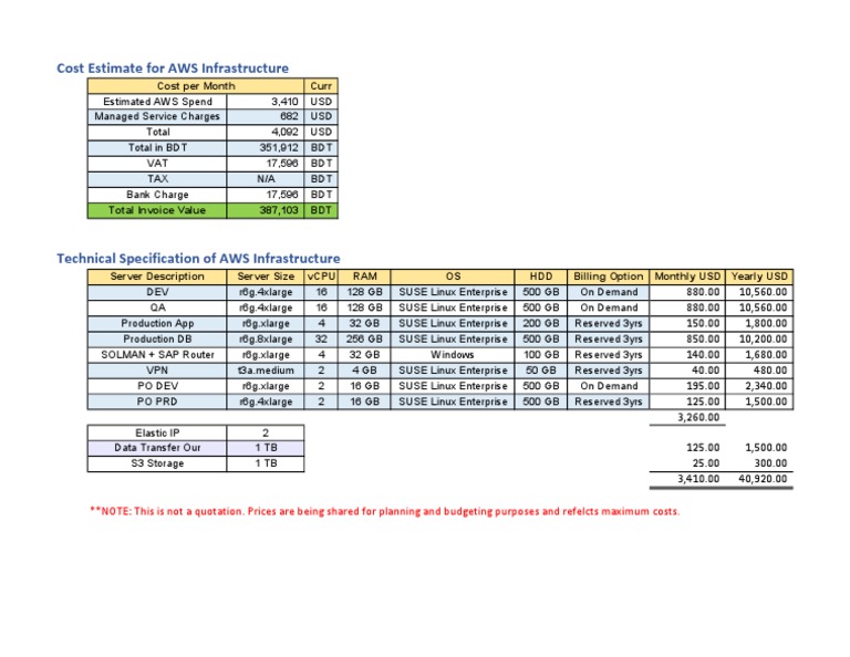 AWS Cost Breakdown for IT Teams | PDF | Computer Engineering | Computer ...