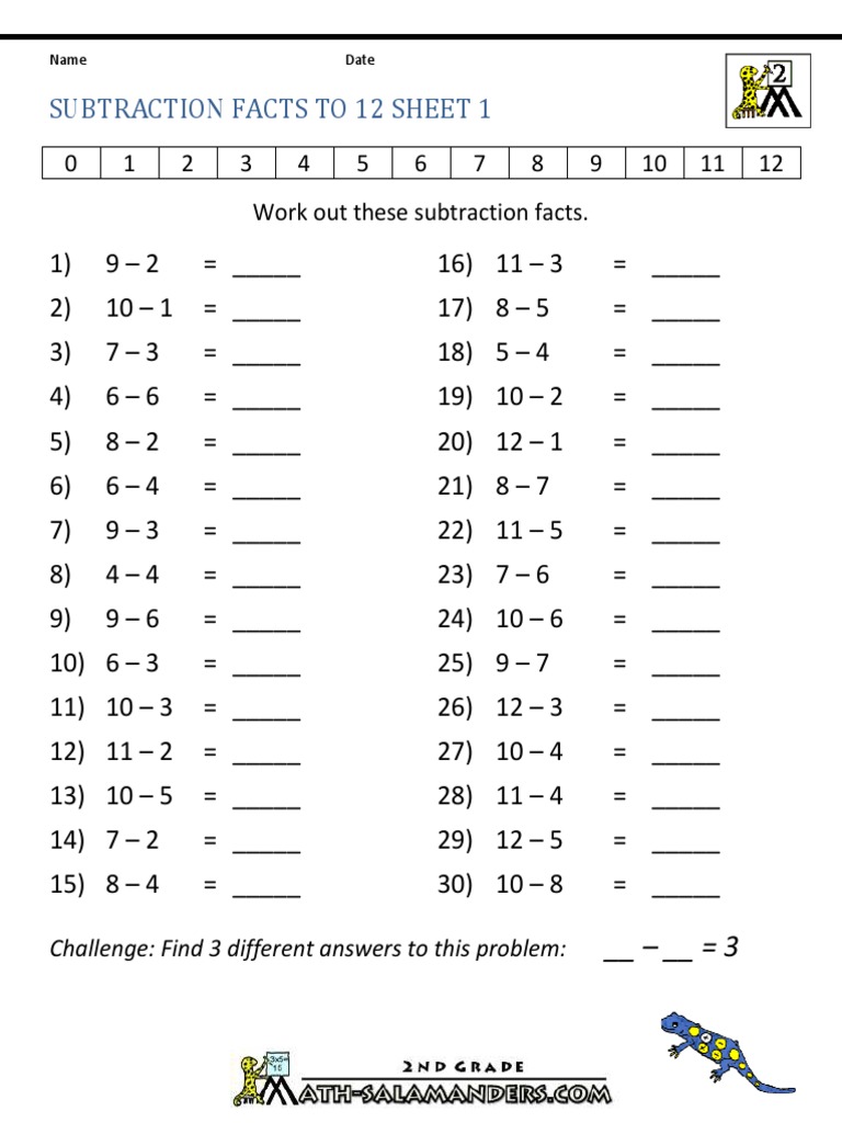 Subtraction Facts To 12 Sheet 1 | PDF | Teaching Methods & Materials