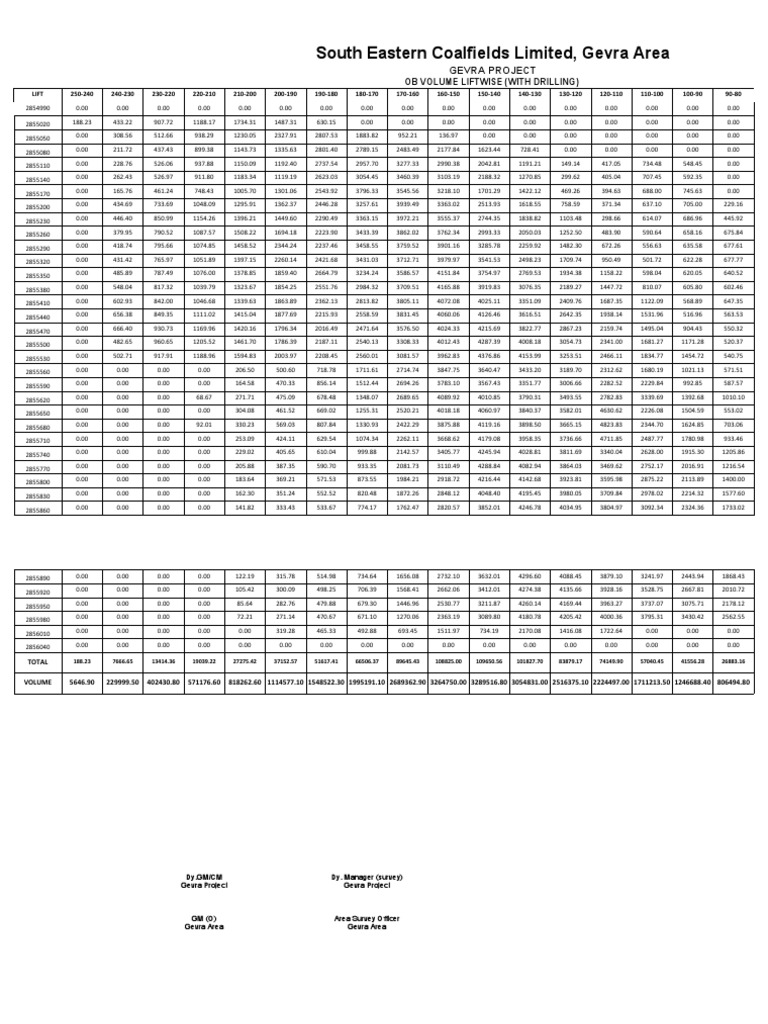 Calculation Sheet Lift Wise Part-4 | PDF | Nature