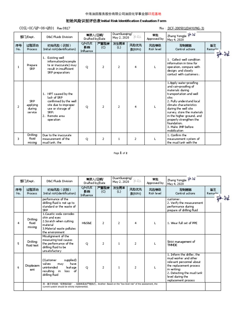 1.initial Risk Identification Evalu-CS 18116246 - (DAYUNG-3) | PDF ...