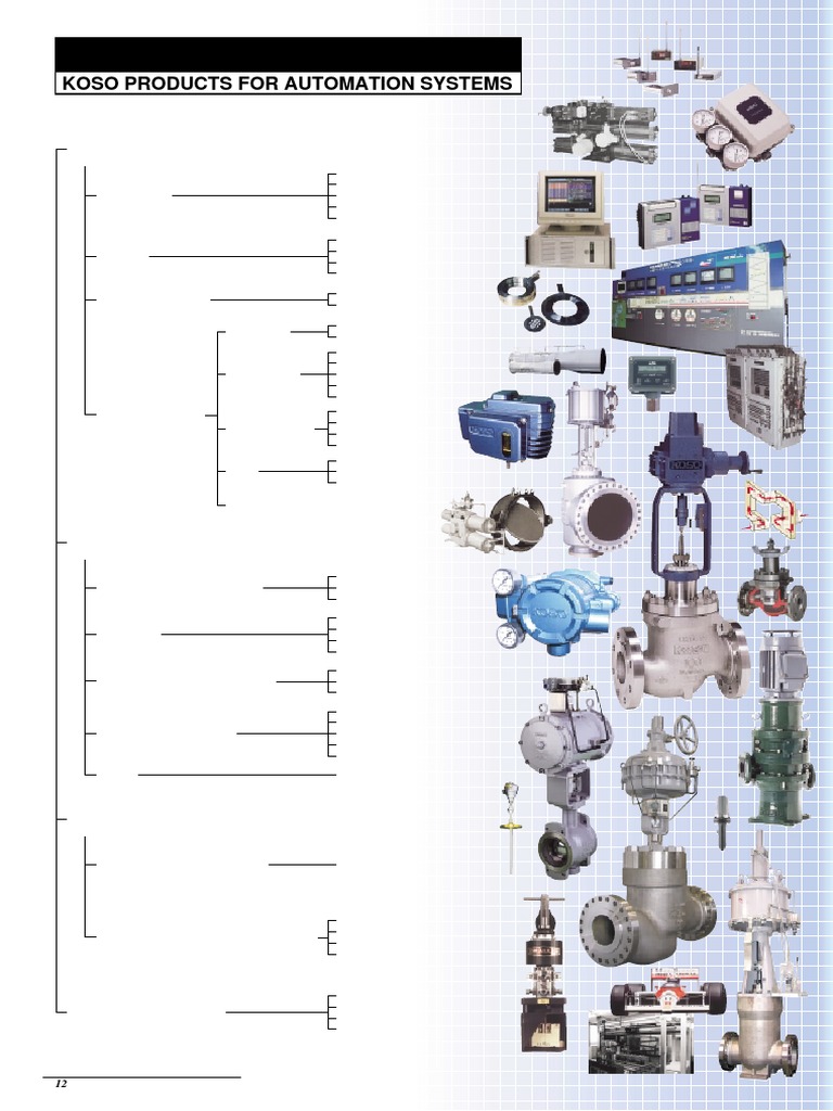 KOSO CONTROL VALVE RANGES 500 Series 500D - 500M 550G Body Rating - 2 ...