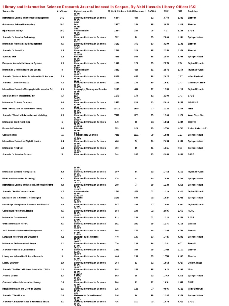 Library Science Journal Indexed in Scopus Database | PDF | Library ...