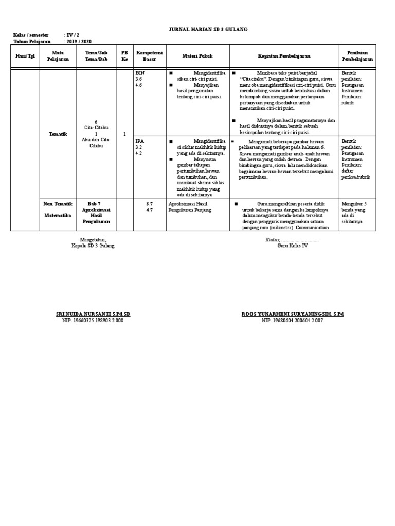 Pembelajaran Tematik Di Kelas Iv Sd 3 Gulang Pdf