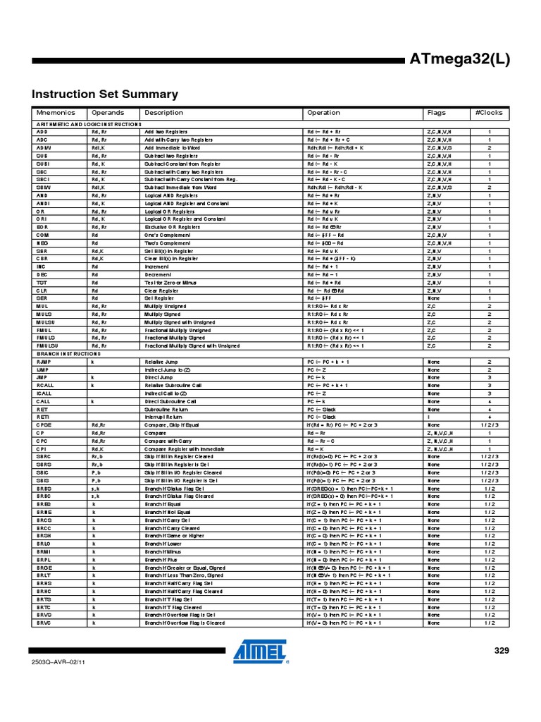 Atmega32 Instruction Set Summary | Download Free PDF | Central ...