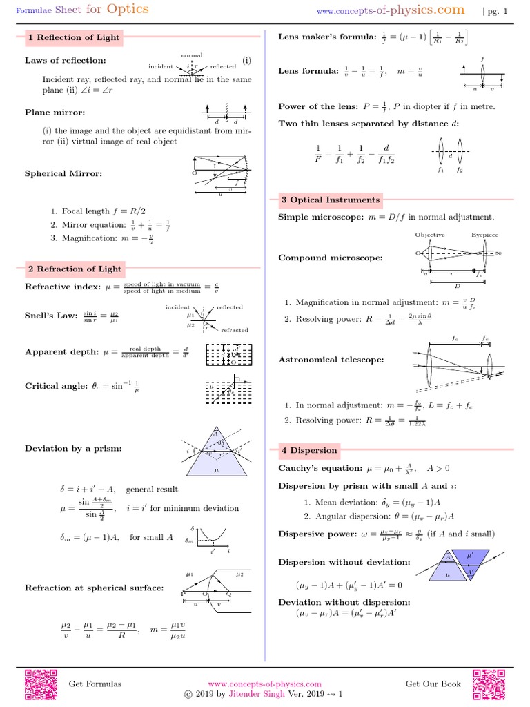 Optics Formulas | PDF | Optics | Dispersion (Optics)