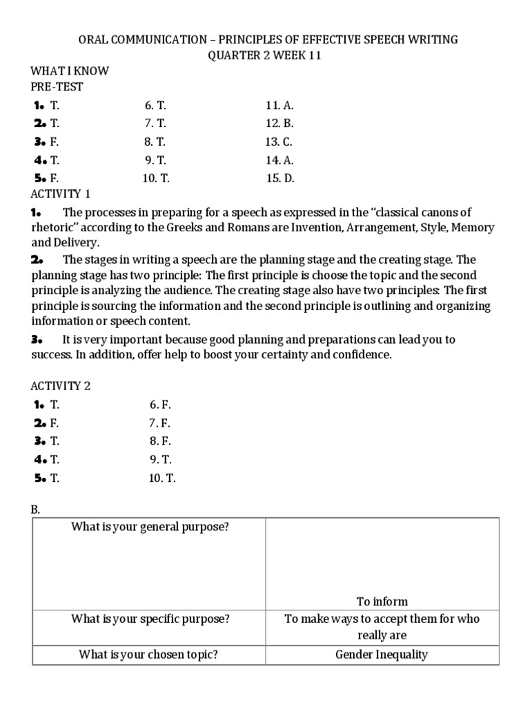 ORAL COMMUNICATION (Principles of Effective Speech Writing) | PDF ...