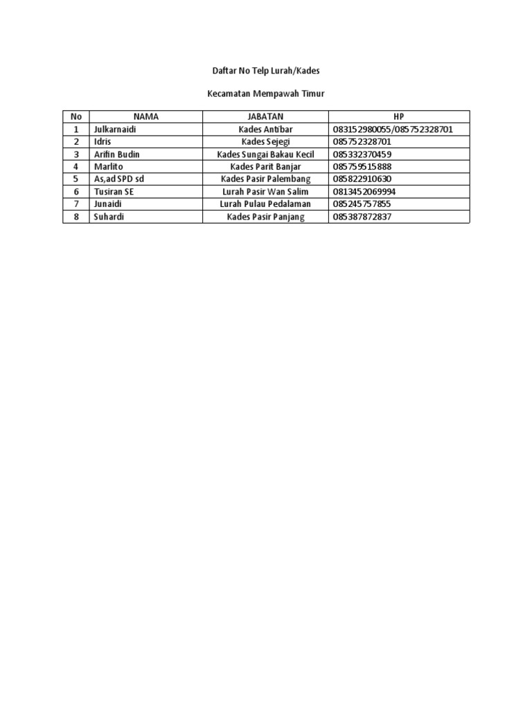 Daftar No Telp Lurah | PDF